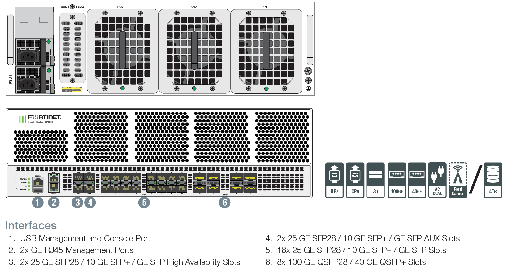 Fortinet FortiGate-4201F - UTM/UTP Bundle (Hardware + Lizenz) | UTP ...