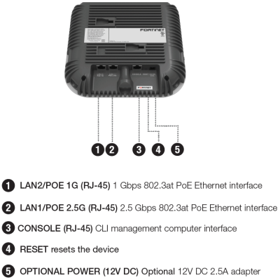 Fortinet FortiAP-431F (FAP-431F-E) | EnBITCon systemhouse