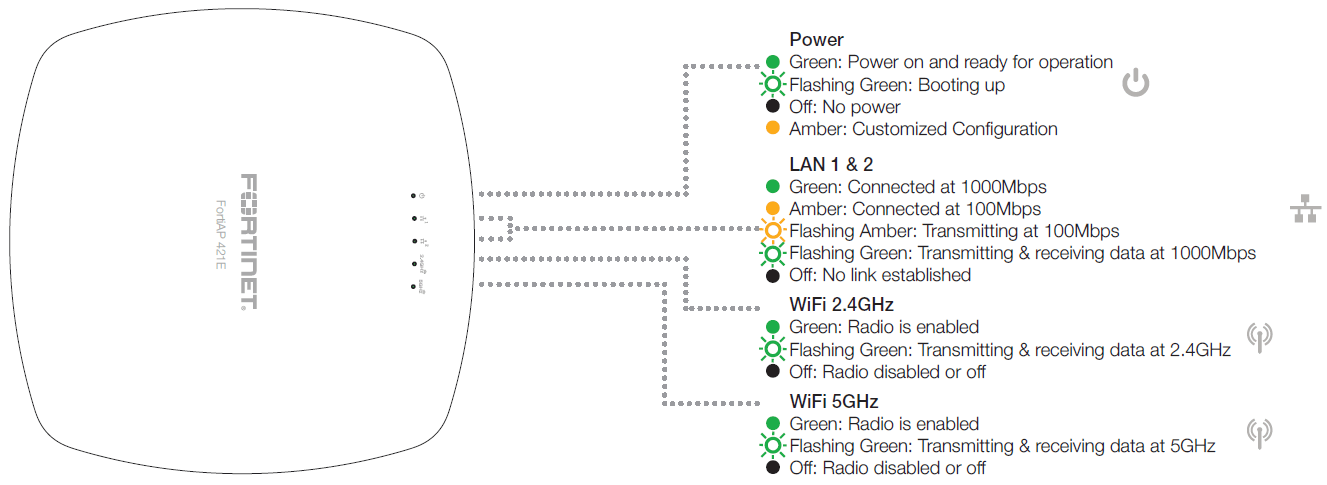 Fortinet FortiAP-421E (FAP-421E-E) | EnBITCon systemhouse