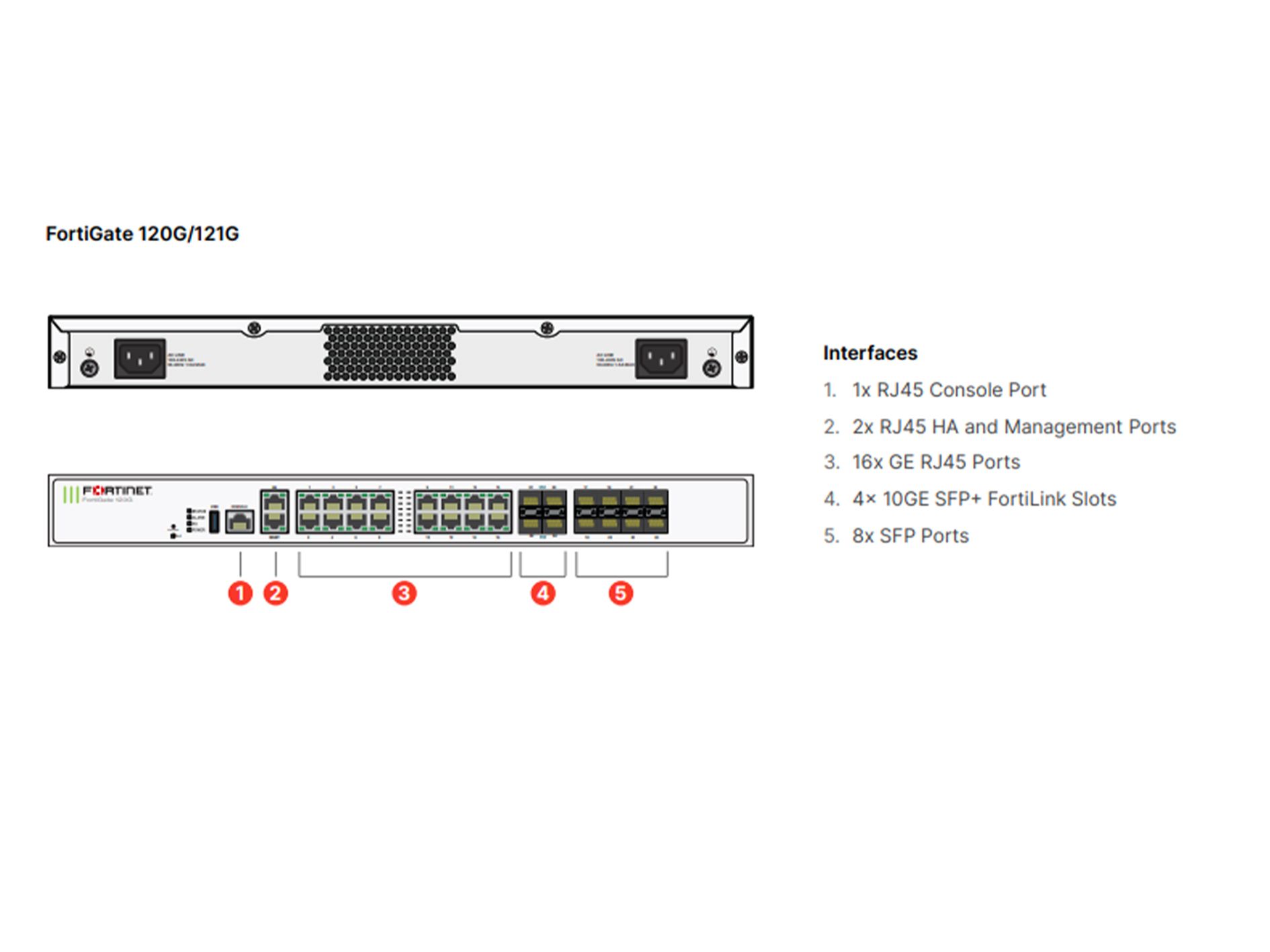 Fortinet FortiGate-120G | only Hardware | only Hardware | No