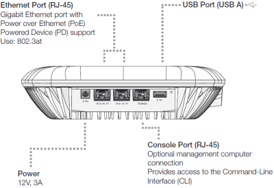 Fortinet FortiAP-421E (FAP-421E-E) | EnBITCon systemhouse
